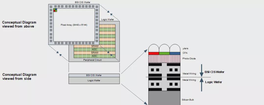 国产8K全画幅CMOS正式发布，大疆与长光辰芯共同研发 - 知乎