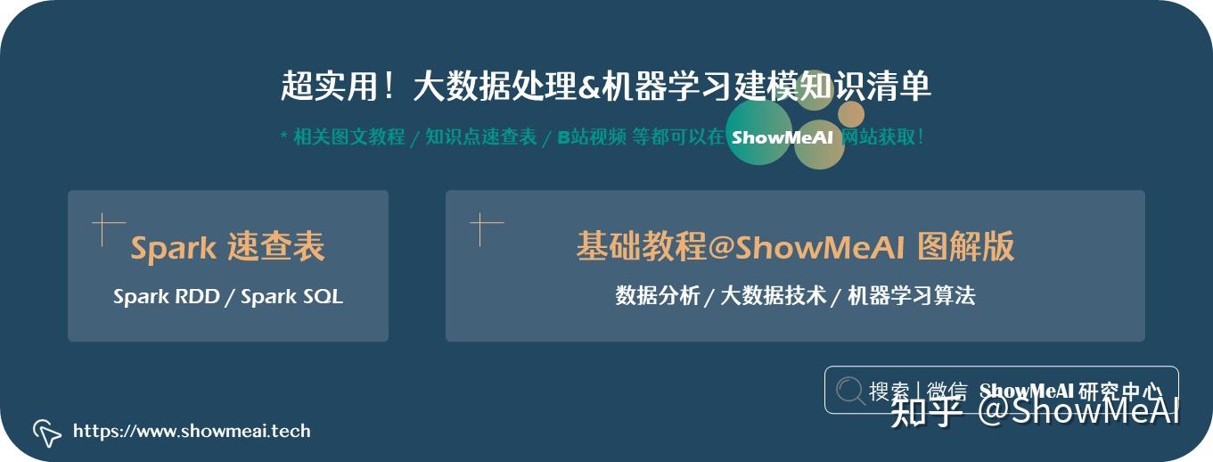 大数据开发！Pandas转spark无痛指南！⛵ - 知乎