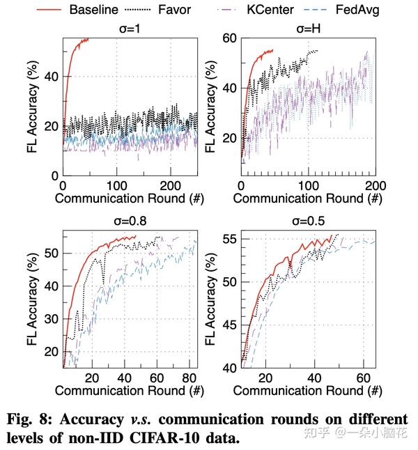 联邦学习与强化学习（DQN）的巧妙结合：Optimizing Federated Learning on Non-IID Data with Reinforcement Learning学习 ...