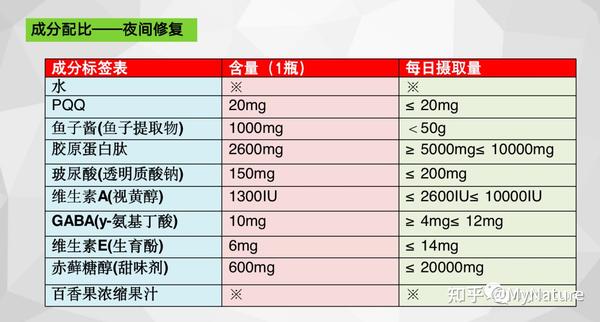 被称为细胞发电站的PQQ到底是什么？ - 知乎