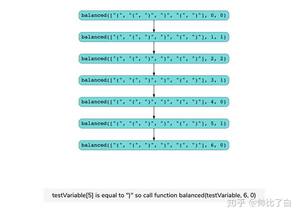 【数据结构与算法】（12）leetcode实战：使用递归处理字符串 2 知乎