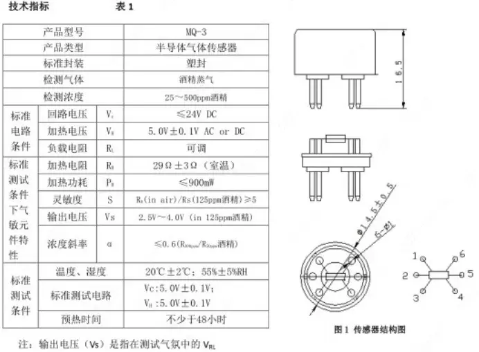 【CW32模块使用】MQ-3酒精检测传感器器 - 知乎