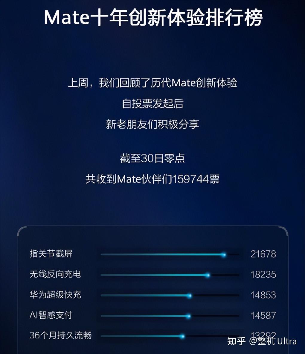 十年Mate之路如何走过？一文回顾华为Mate系列的发展历程 - 知乎