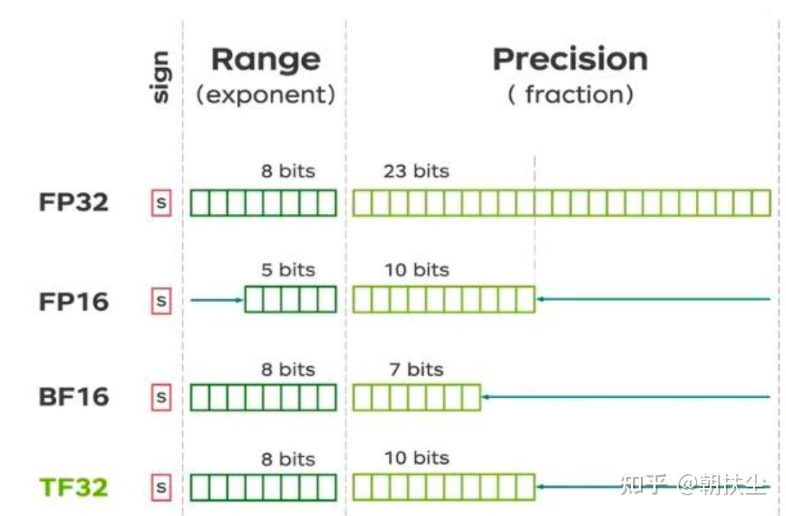 笑谈AI模型训练优化第三章之模型训练NaN/Inf问题实战三部曲（一） - 知乎