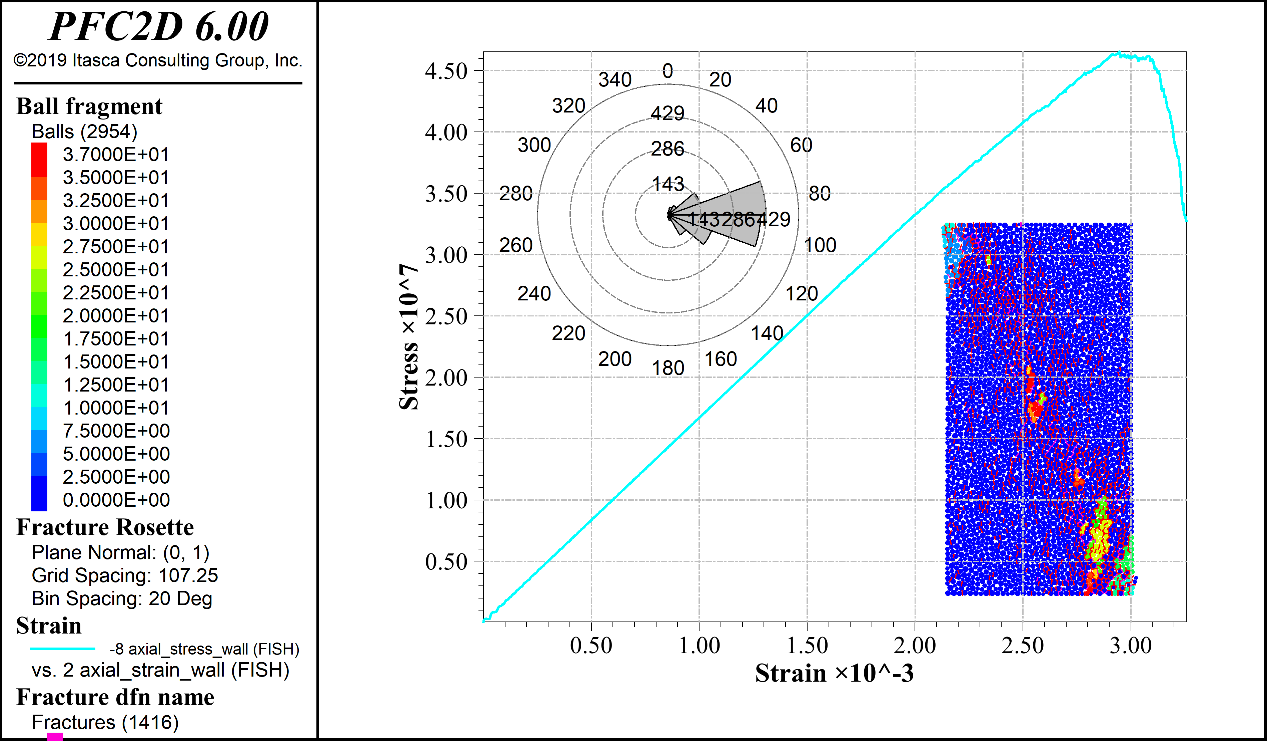 PFC单轴压缩试验模拟 - 知乎