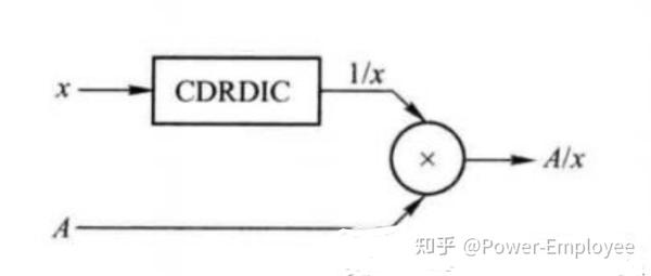 基于CORDIC 算法实现基于乘法除法计算 - 知乎