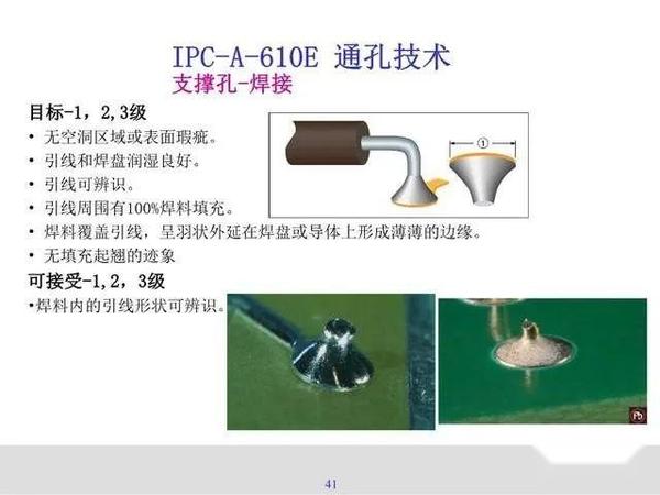 「教材下载」 IPC-610E培训-教材 - 知乎