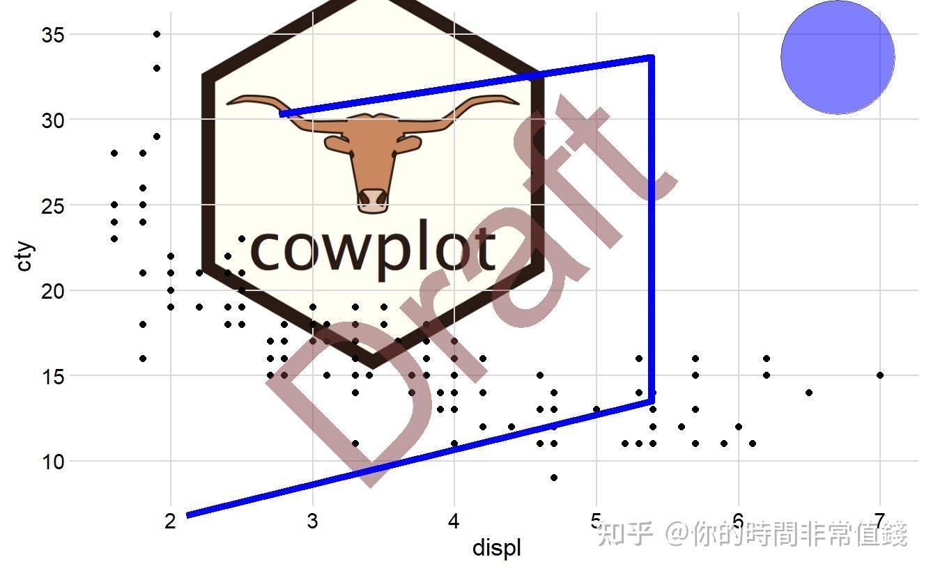 cowplot包——R语言拼图工具 - 知乎