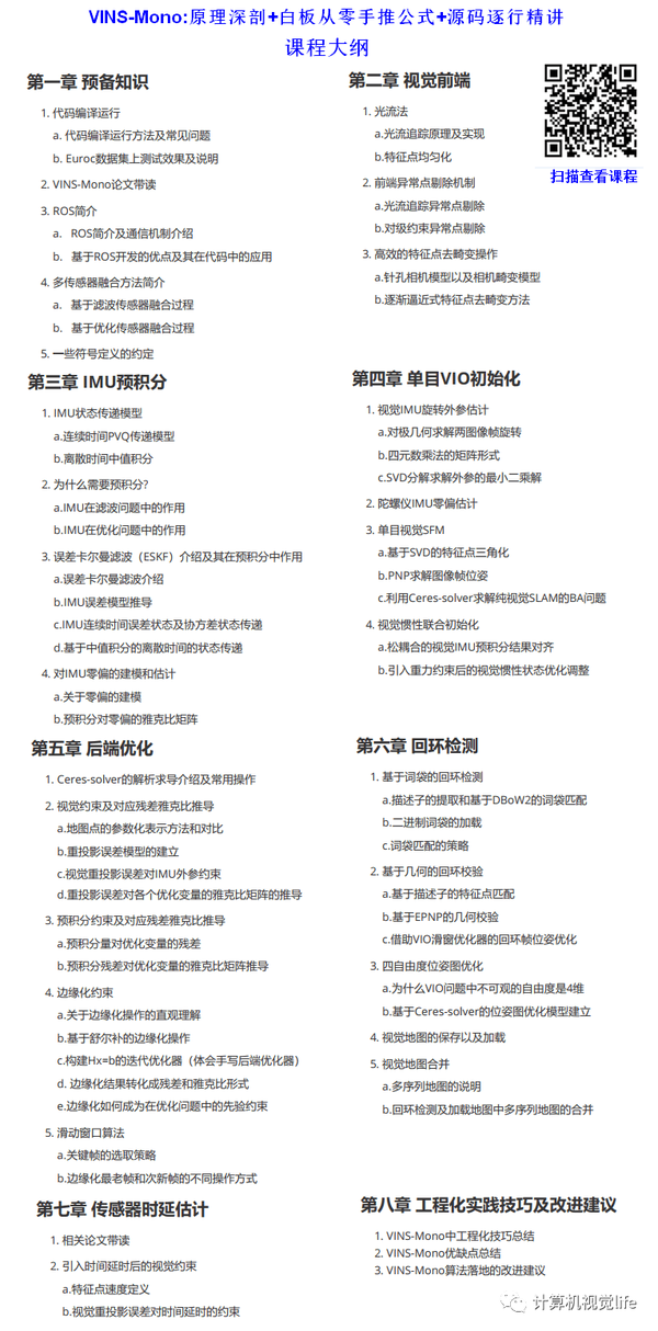 VINS-Mono：原理深剖+白板从零手推公式+源码逐行精讲！ - 知乎