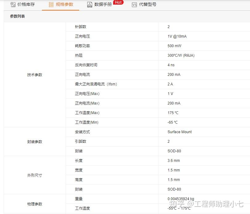LL4148 二极管参数详细解读，图文结合，通俗易懂，几分钟搞定 - 知乎