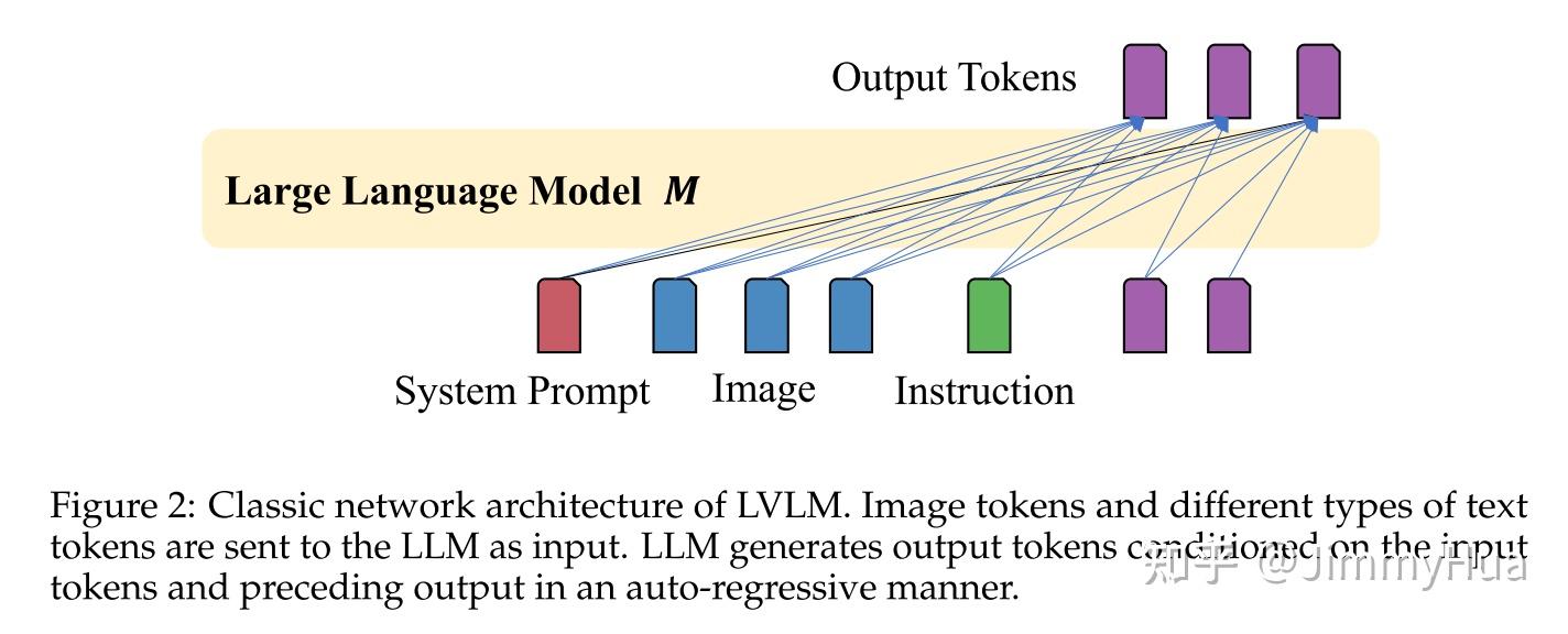 FastV-助力多模态模型无损加速( 45% 的 FLOPS 减少) - 知乎