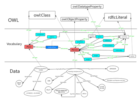【知识图谱】知识图谱（一）—— 综述 - 知乎