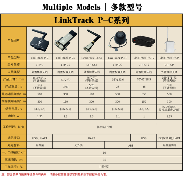 LinkTrack UWB高精度导航定位系统 Nooploop空循环 - 知乎