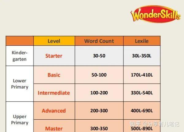英语教材《WonderSkills》怎么样？真正适合中国孩子的原版英语学习教材 - 知乎
