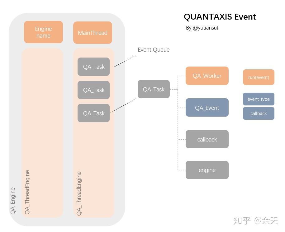 QUANTAXIS 的事件框架 - 知乎