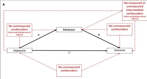 R数据分析：孟德尔随机化中介的原理和实操 - 知乎