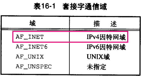 Linux C Socket Api详解 - 知乎