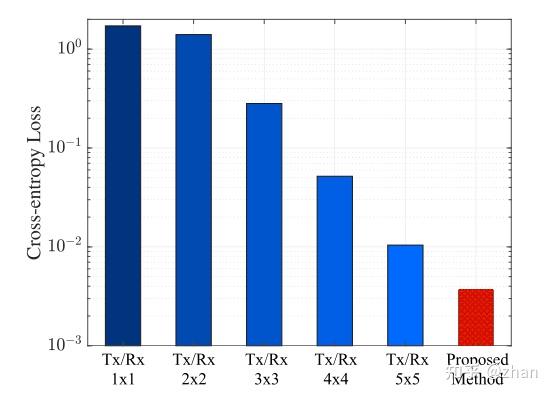 MetaSensing: Intelligent Metasurface Assisted RF 3D Sensing by Deep ...