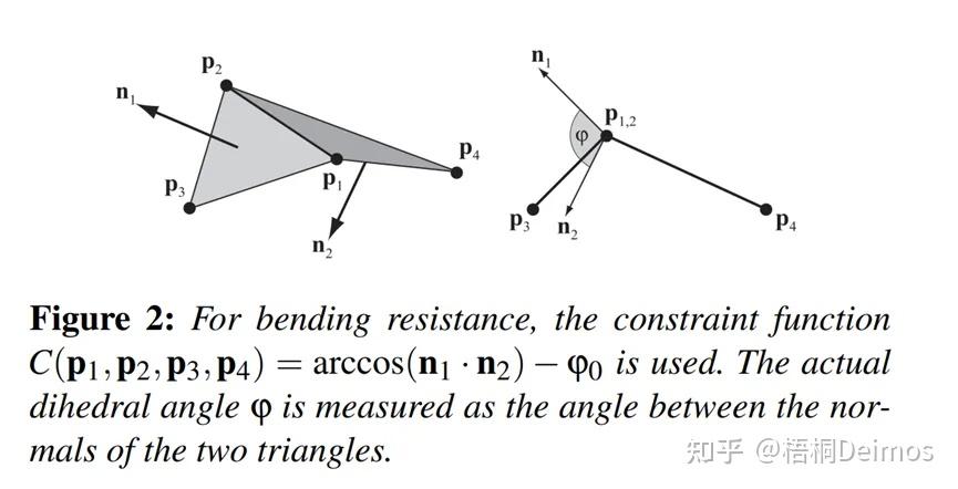 深入理解Unity布料模拟DynamicBone、MagicaCloth - 知乎