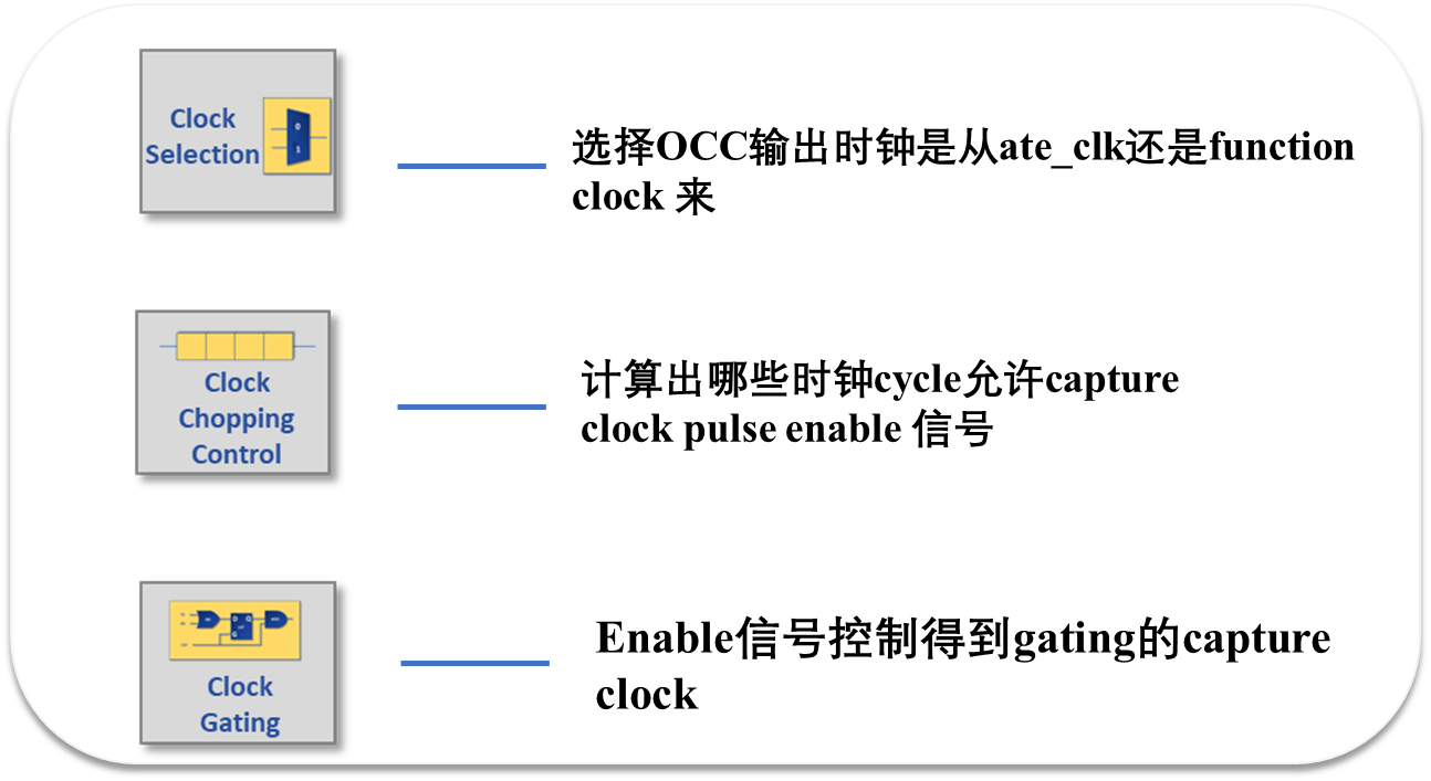 OCC的架构功能介绍以及插入 - 知乎