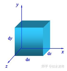 弹性力学本构关系的建立过程简析 - 知乎