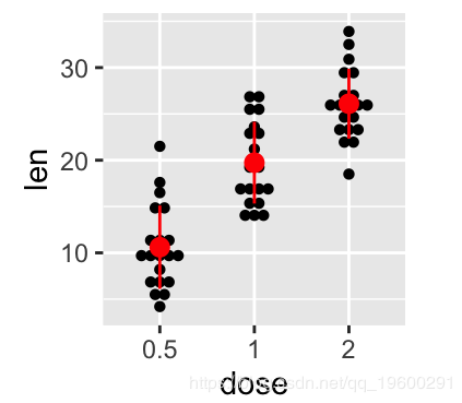 拓端tecdat|r语言ggplot2误差棒图快速指南 - 知乎