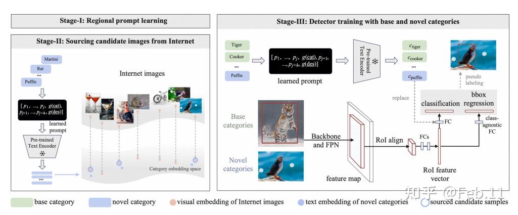 【综述】Semi-supervised Object Detection: A Survey on Recent Research and Progress - 知乎