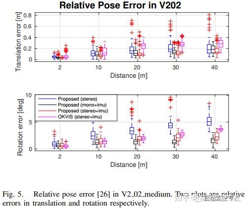 VINS系列|VINS-Fusion论文精读：一种通用的基于优化的多传感器局部里程计估计框架（下） - 知乎