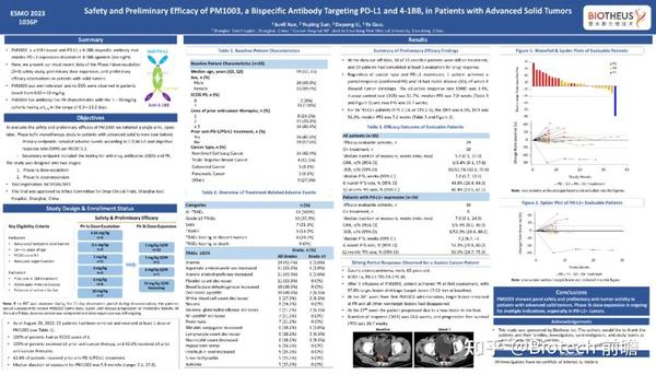 PD-(L)1/VEGF靶免联用治疗实体瘤机制及双抗技术迭代 - 知乎