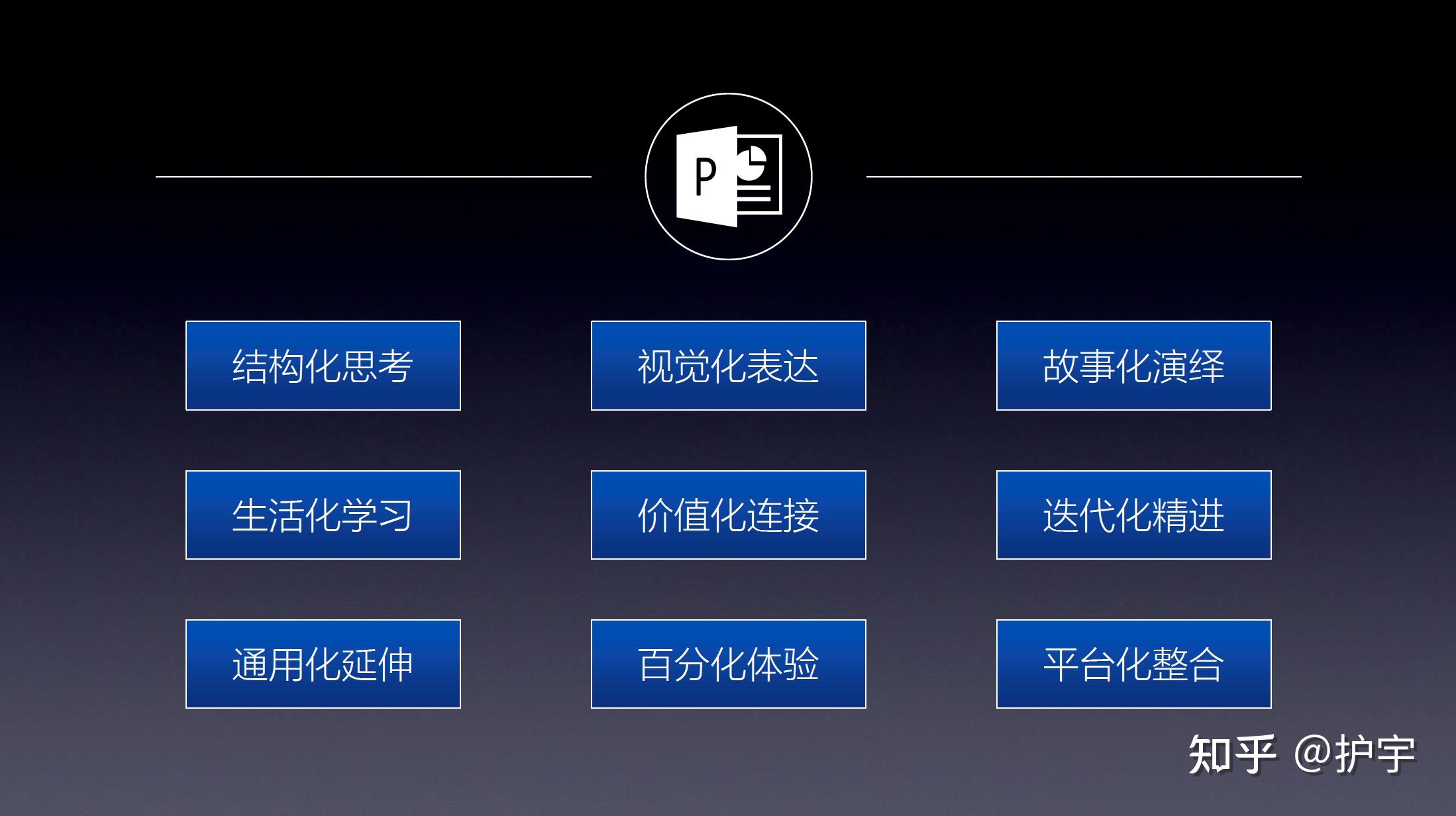 如何打造个人知识管理系统(方法篇) 知乎