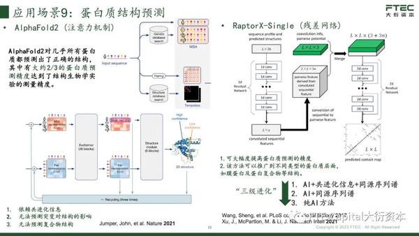 AI in Drug Discovery (AIDD)行业研究报告 - 知乎