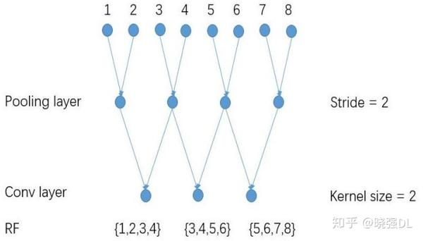 图像分割：DeepLab系列论文解读v1，v2，v3，v3+ - 知乎