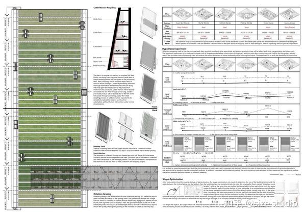 2022 UIA-霍普杯国际大学生建筑设计竞赛一二等奖获奖作品赏析 - 知乎