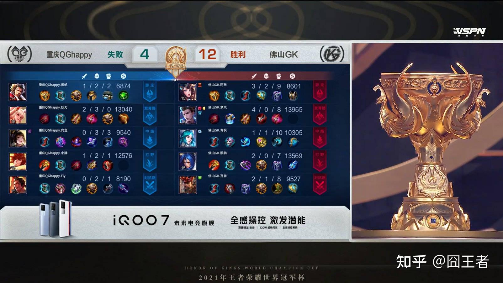 QG击败GK，集齐六个冠军！成为KPL历史上，首支超级大满贯战队！