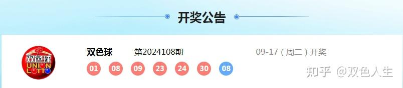 双色球2024108期【开奖后验证】:【蓝球不选6码】==》正确！！ - 知乎