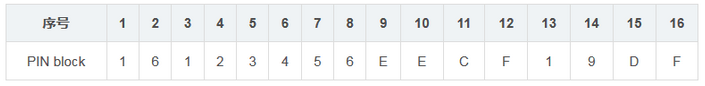 PIN block算法 - 知乎