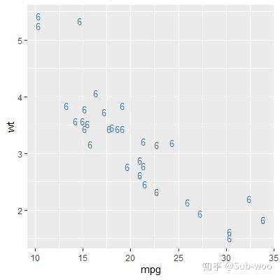 R语言qplot笔记（二）：美化作图 - 知乎