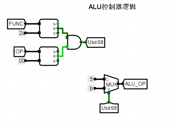 Logisim实验-单周期 MIPS CPU(1) - 知乎