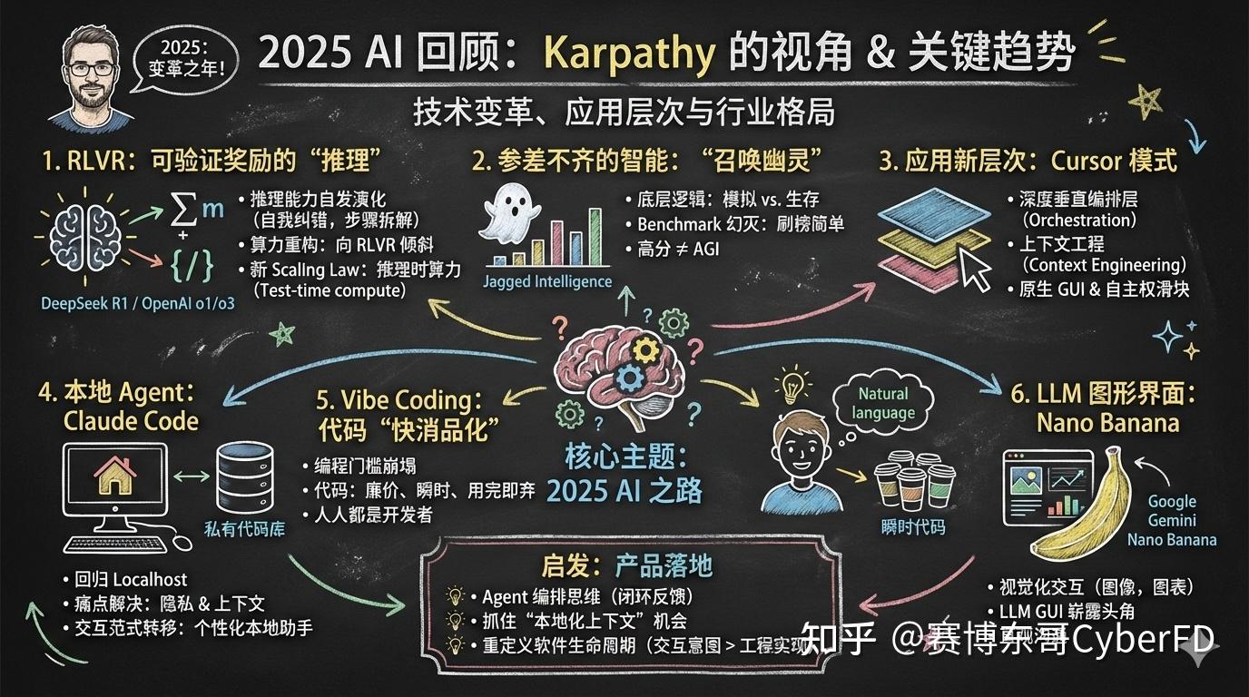 Andrej Karpathy:2025年大模型发展总结 - 知乎