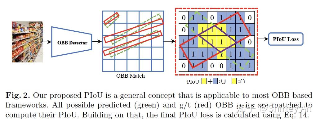 2020 CVPR ECCV 目标检测 - 知乎