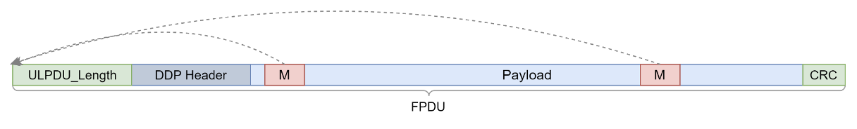18. RDMA之MPA(Marker PDU Aligned framing) - 知乎