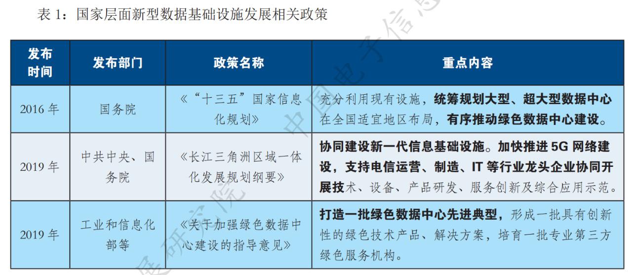 《新型数据基础设施发展研究报告》：打造面向全国统一数据要素大市场的国家数据要素流通数据基础设施 - 知乎