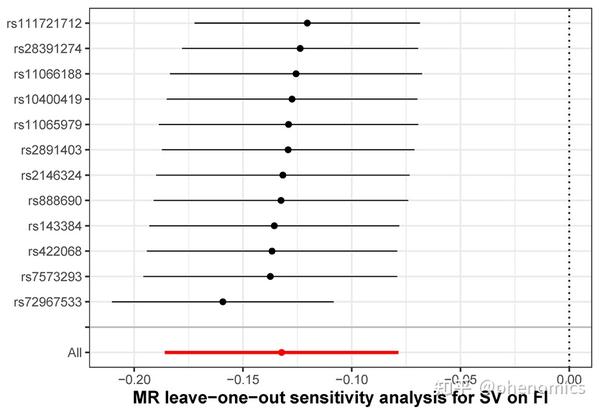 Phenomics| 复旦大学王笑峰团队揭示磁共振成像心功能与衰弱的因果关系 - 知乎