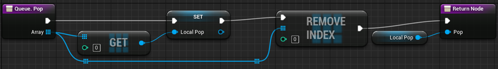 UE4 Optimization Tutorial, Part 3 - 知乎