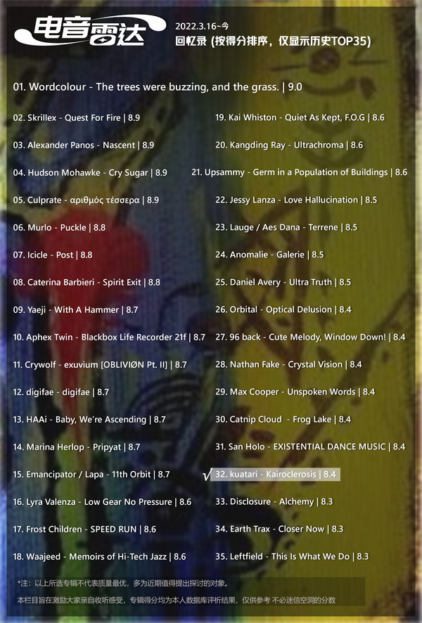 [专辑测评62/雷达图] kuatari - Kairoclerosis - 知乎