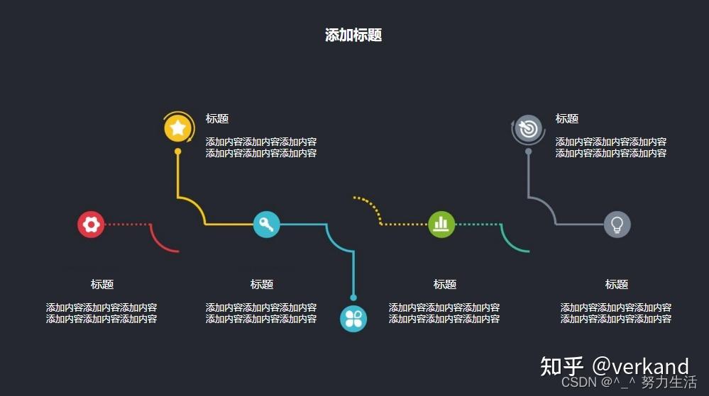 创意时间轴系列图表（时间轴 时间线 里程碑 历史足迹 大事记） 知乎
