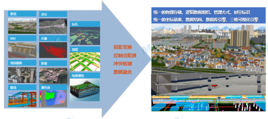 BIM、倾斜摄影、地质体……MapGIS CIM平台多源异构全空间数据一体化融合 - 知乎