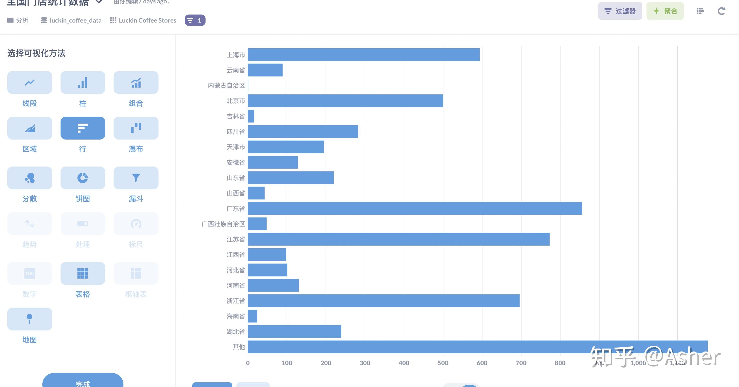 MetaBase VS. DataEase：架构、功能和效果对比 - 知乎