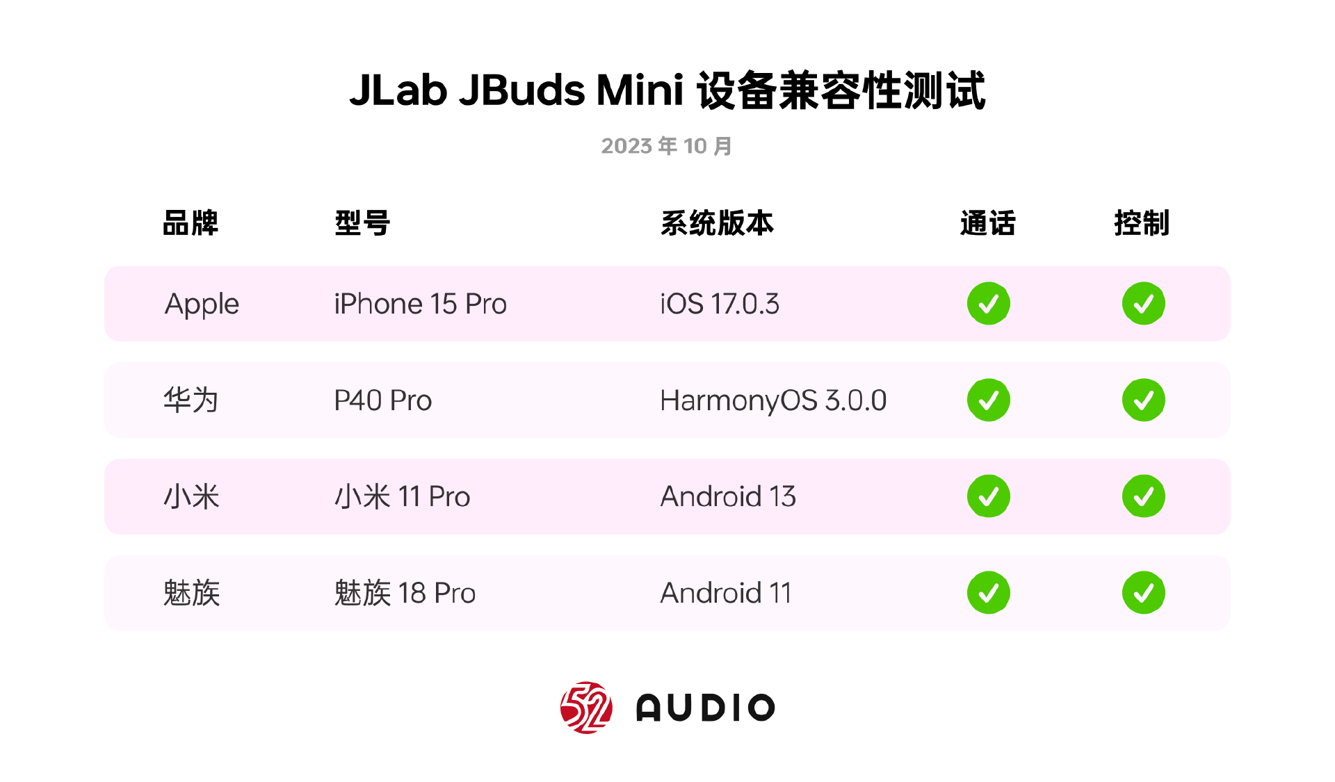 JLab JBuds Mini耳机评测：以小致胜，可能是业内最小的TWS耳机 - 知乎
