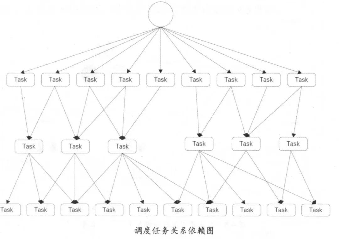 阿里大数据之路：数据技术篇大总结 知乎 